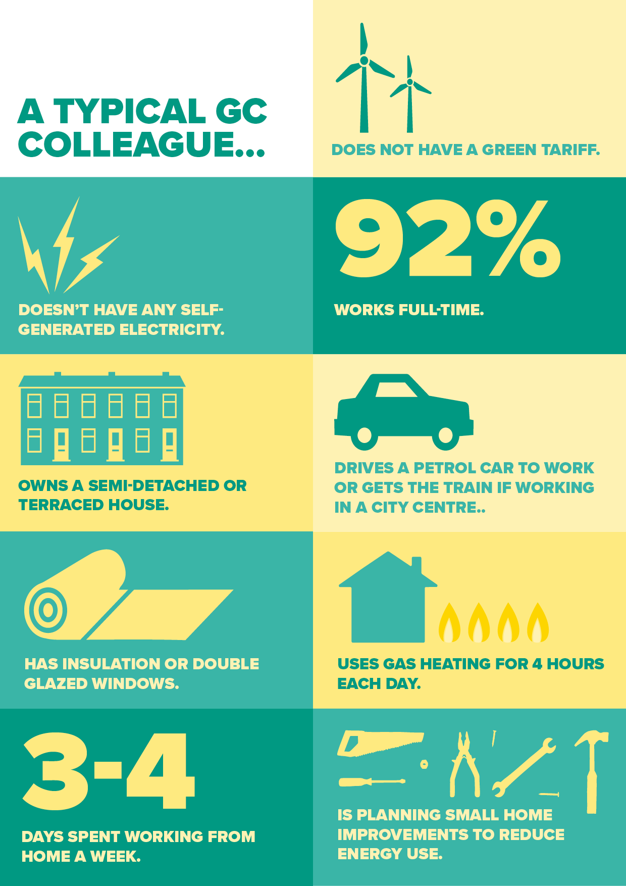 The Growth Company | Travel and Homeworking Survey Results